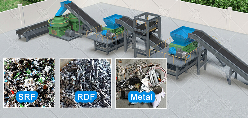 Waste to Energy Recycling Plant, Waste to Energy Plant