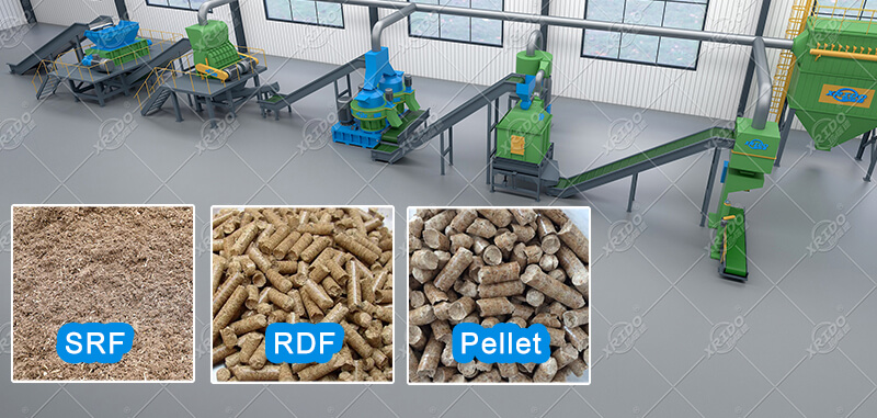 Waste To Biomass/RDF/SRF/TDF Briquette Plant, Waste To Fuel